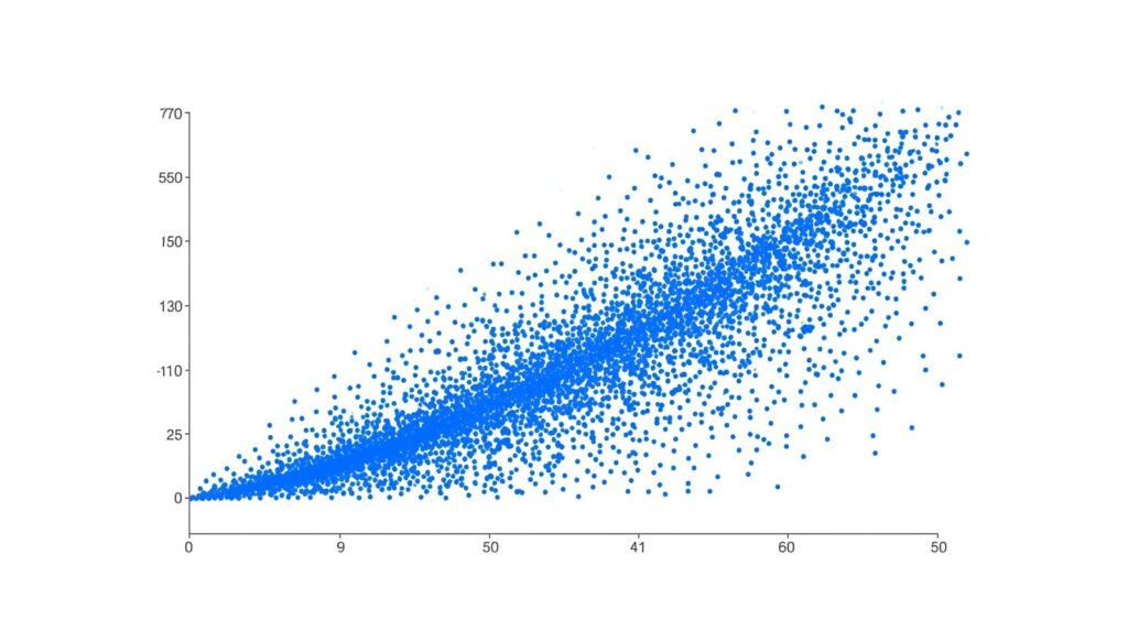 Tipos de gráficas: cuáles hay, para qué sirven y ejemplos